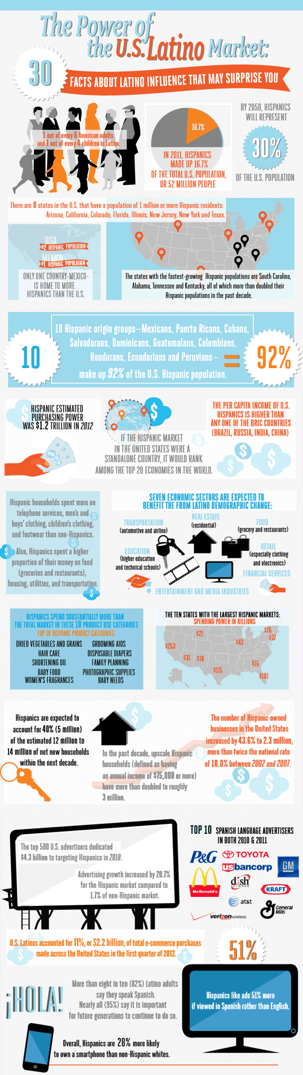 Consider Latinos in Your 2015 Marketing Plans