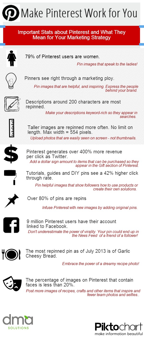 [INFOGRAPHIC] Stats and Strategies to Make Pinterest Work for Your Business