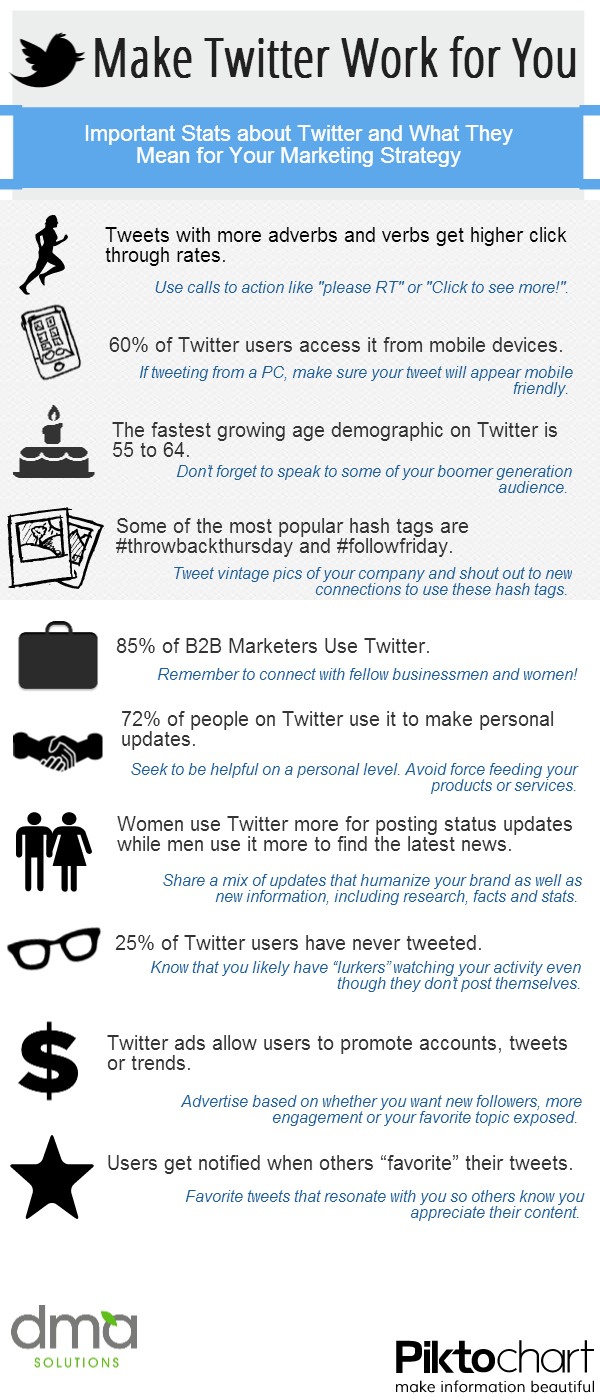 [INFOGRAPHIC] Stats and Strategies to Make Twitter Work for Your Business